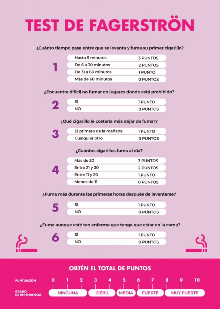 Tabaquismo - Test de Fagerströn - NEUMOMADRID